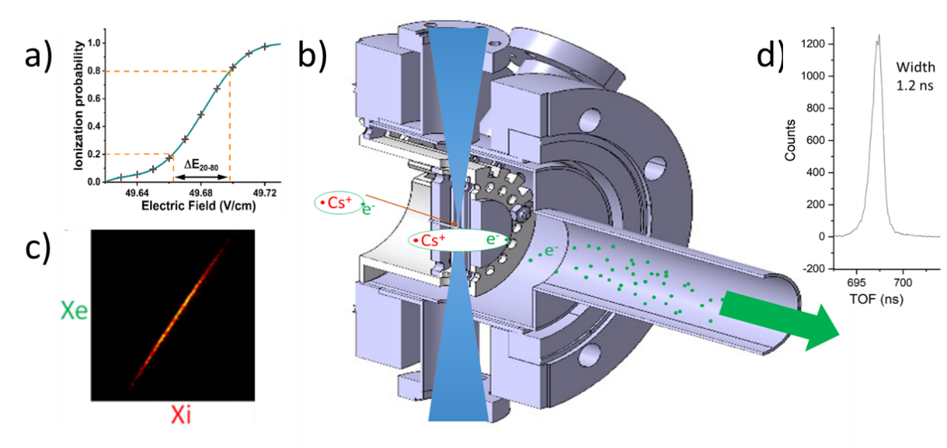 HREELM : High Resolution Low Energy Electron Microscope – Institut des ...